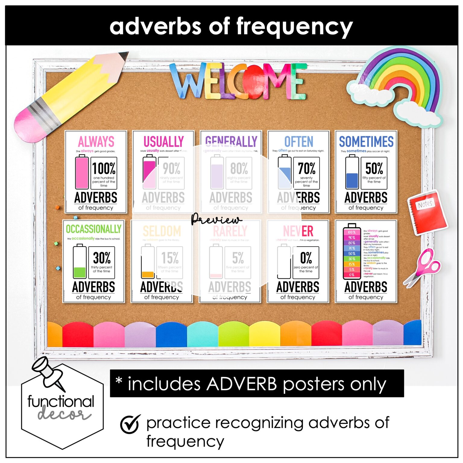 ADVERBS OF FREQUENCY Printable Posters | Made By Teachers