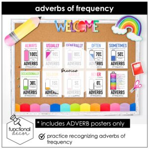 ADVERBS OF FREQUENCY Printable Posters | Made By Teachers