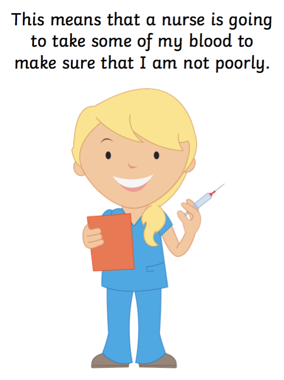 Getting a Blood Test Social Story | Made By Teachers