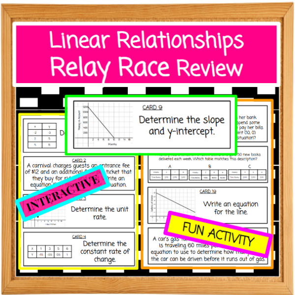 Linear Relationships, Slope, Y-Intercept Unit Review Relay Race | Made ...