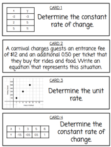 Linear Relationships, Slope, Y-Intercept Unit Review Relay Race | Made ...
