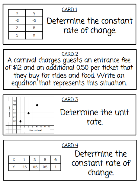 Linear Relationships, Slope, Y-Intercept Unit Review Relay Race | Made ...
