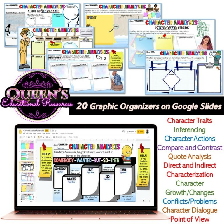 Character Analysis Graphic Organizers, Worksheets, and PowerPoint ...