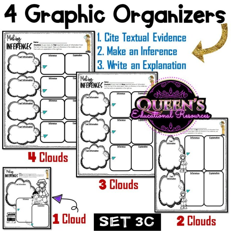 Making Inferences Graphic Organizers, Inference Graphic Organizer ...