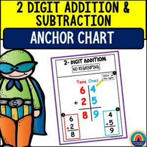 Math Made Visual: Comprehensive 2-Digit Addition and Subtraction Anchor ...