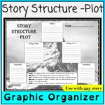Story Structure PLOT Mountain View Graphic Organizer | Made By Teachers