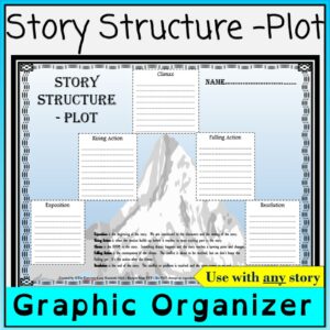 Story Structure PLOT Mountain View Graphic Organizer | Made By Teachers