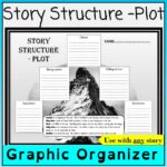 Story Structure PLOT Mountain View Graphic Organizer | Made By Teachers