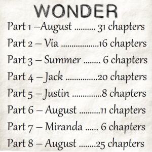 WONDER Chapter Summaries | Made By Teachers