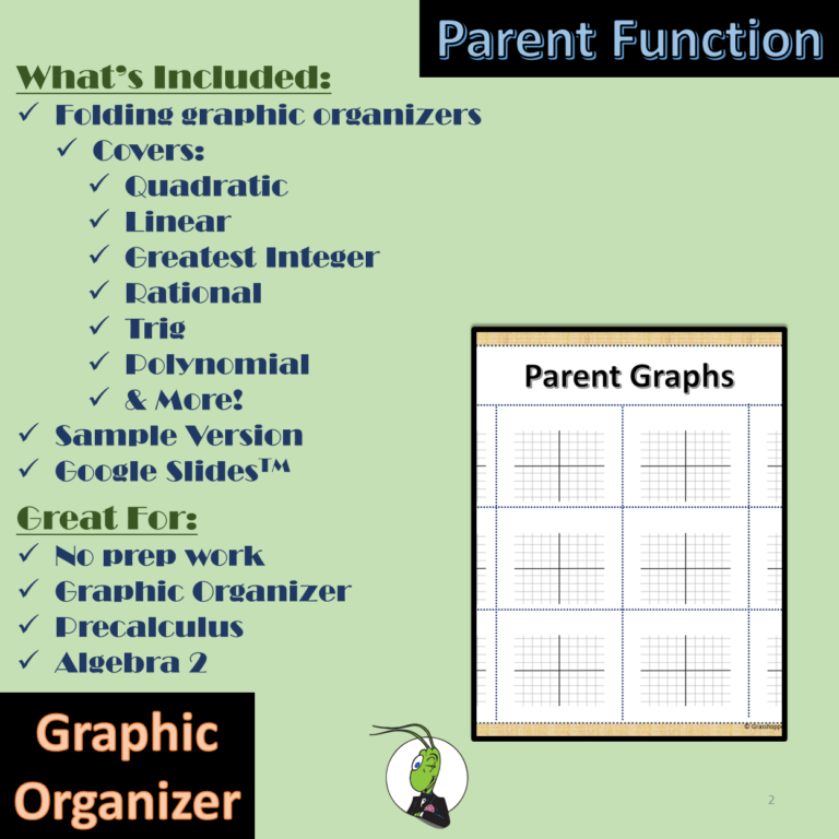 Parent Function Graph Notes Transformations | Calculus | Precalculus ...