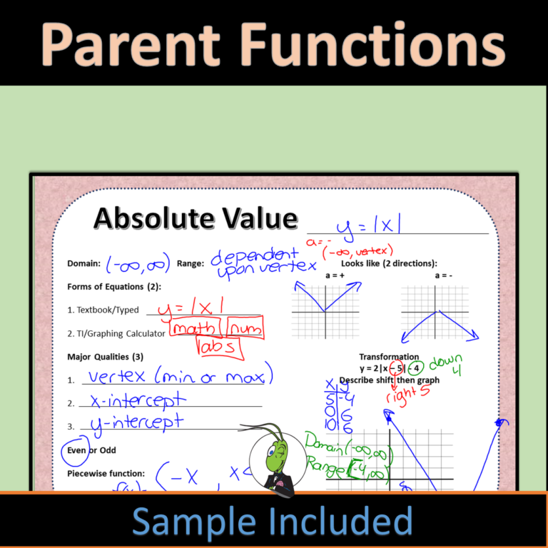 Parent Function Graph Notes Transformations | Calculus | Precalculus ...