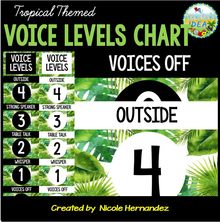 Tropical Classroom Voice Level Chart | Made By Teachers