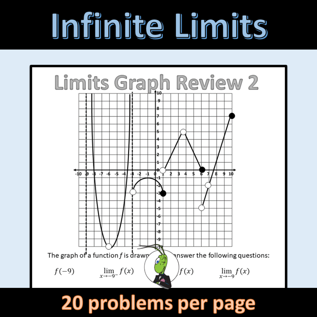 Limits from a Graph AP Calculus | Made By Teachers