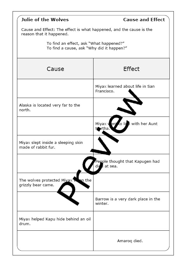 Jean Craighead George "Julie of the Wolves" worksheets | Made By Teachers