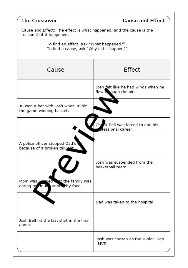 Kwame Alexander "The Crossover" worksheets | Made By Teachers