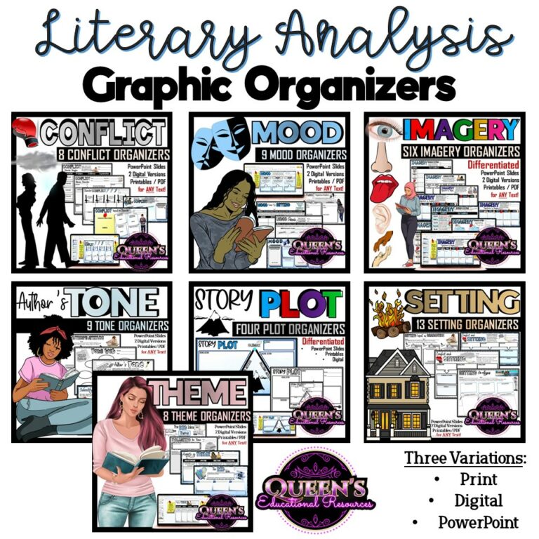 Literary Analysis Graphic Organizers | Theme | Mood | Tone | Conflict ...