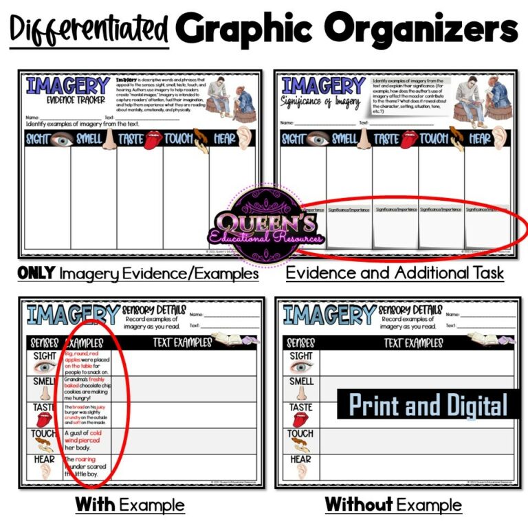 Literary Analysis Graphic Organizers | Theme | Mood | Tone | Conflict ...