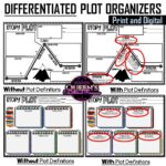 Literary Analysis Graphic Organizers | Theme | Mood | Tone | Conflict ...