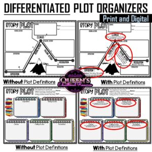 Literary Analysis Graphic Organizers | Theme | Mood | Tone | Conflict ...