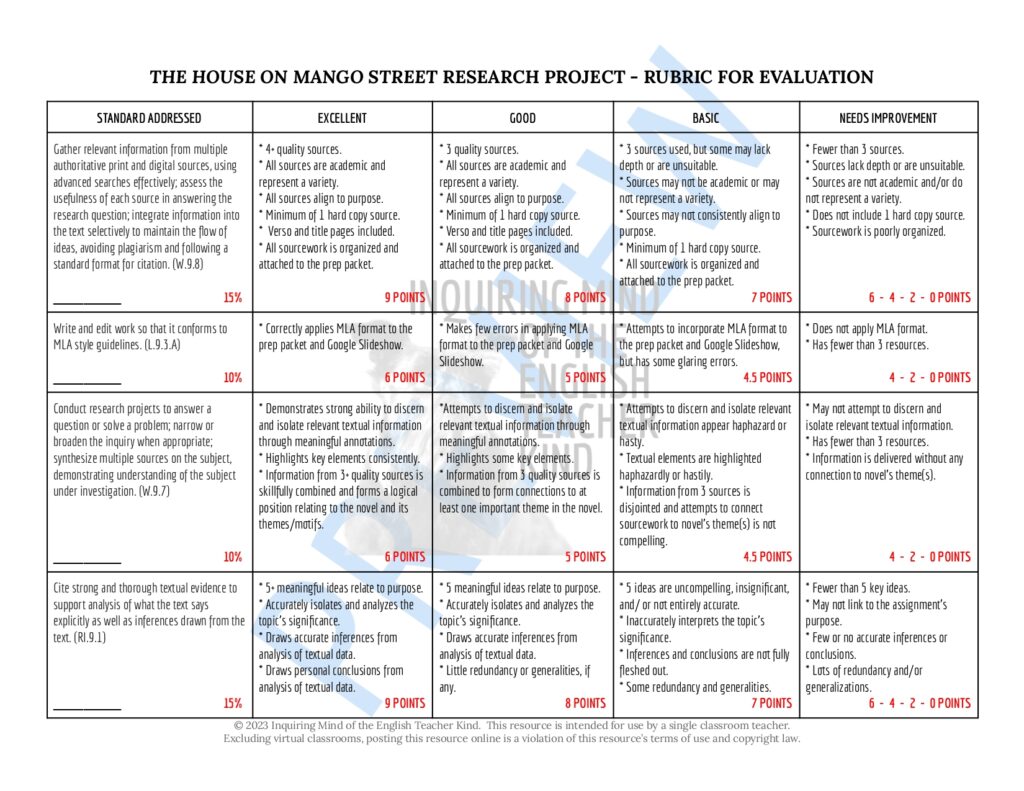 The House on Mango Street by Sandra Cisneros Research Project | Made By ...