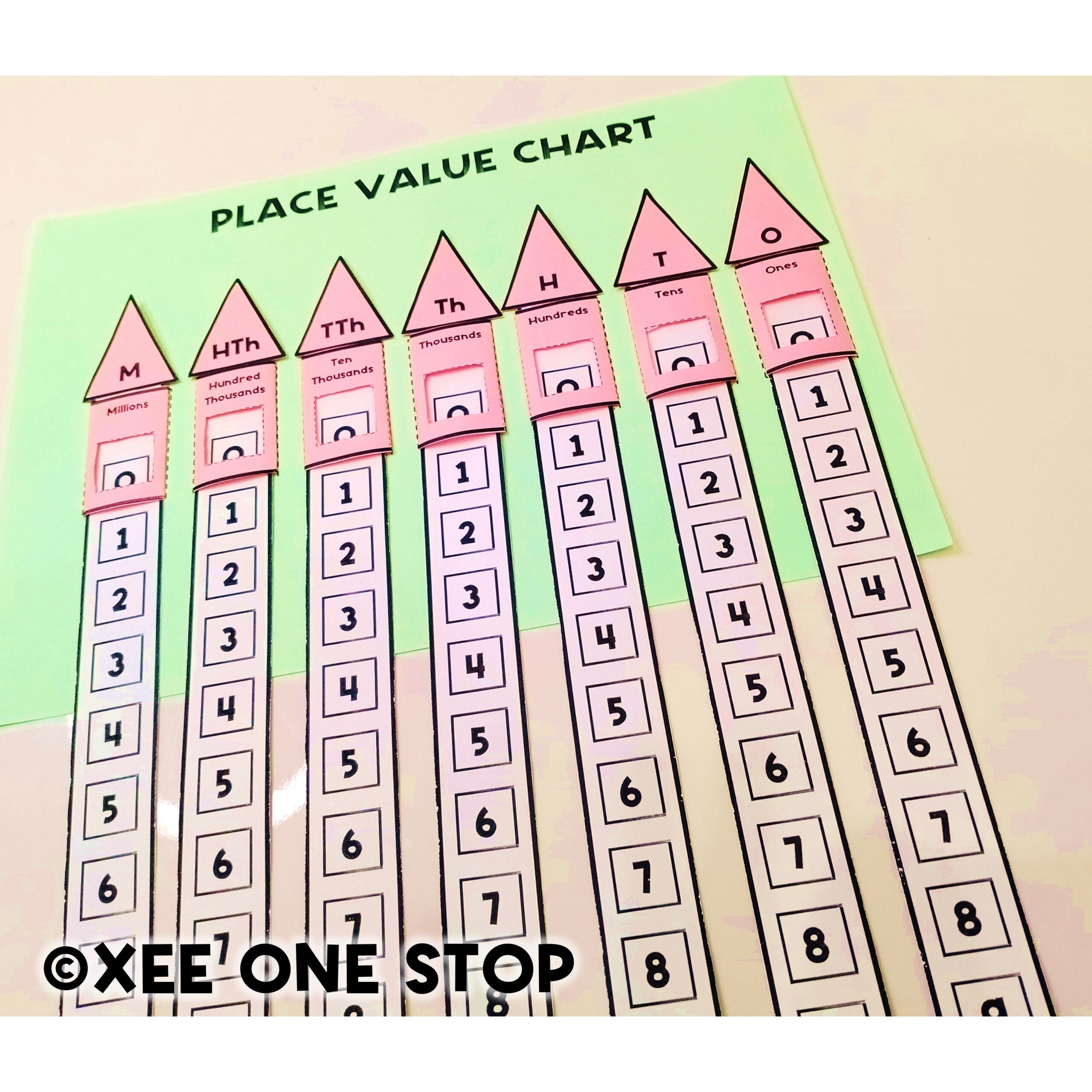 Place Value Craft Craftivity Tens Ones Hundreds Thousands math project | Made By Teachers