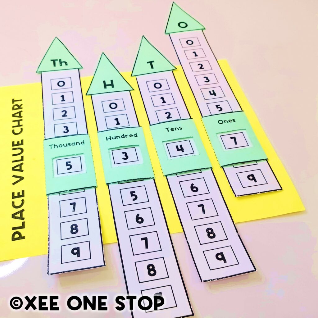 Place Value Craft Craftivity Tens Ones Hundreds Thousands math project ...