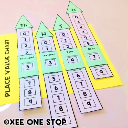 Place Value Craft Craftivity Tens Ones Hundreds Thousands math project ...