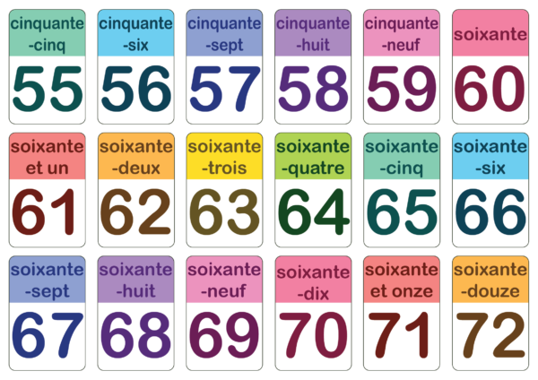 FRENCH 01 to 100 Numbers flash cards (Les Nombres français de 1 à 100 ...
