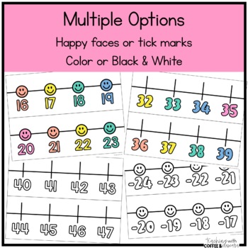 Bright Retro Number Line | Made By Teachers