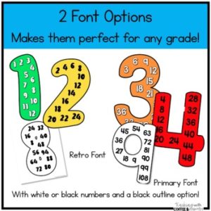 Skip Counting Posters Primary Retro Rainbow | Made By Teachers