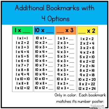 Skip Counting Posters Primary Retro Rainbow | Made By Teachers