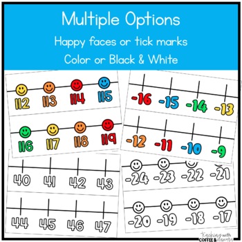 Classroom Number Line Display with Negatives | Editable Rainbow Retro ...