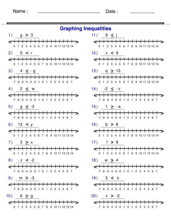 Pre-Algebra - Inequalities - Graphing Single Variable Inequalities ...