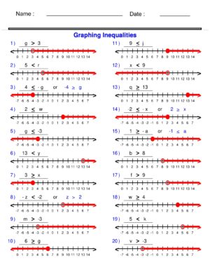 Pre-Algebra - Inequalities - Graphing Single Variable Inequalities ...