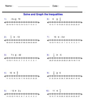 Pre-Algebra - Inequalities Worksheets: Exploring One-Step Inequalities ...
