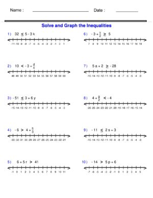 Pre-Algebra - Inequalities Worksheets: Exploring Two-Step Inequalities ...