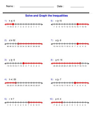 Pre-Algebra - Inequalities Worksheets: Exploring Two-Step Inequalities ...