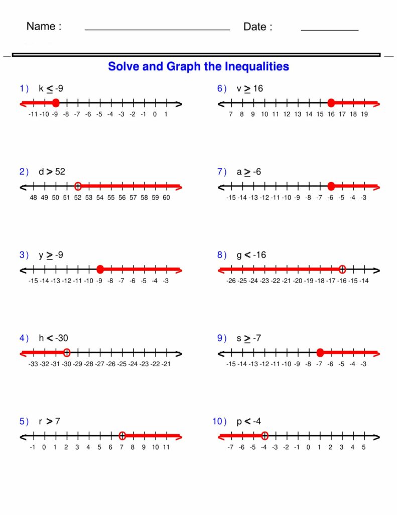 Pre-Algebra - Inequalities Worksheets: Exploring Two-Step Inequalities ...