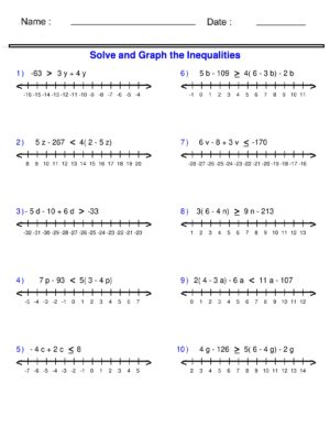 Pre-Algebra - Inequalities Worksheets: Exploring Multiple Step ...