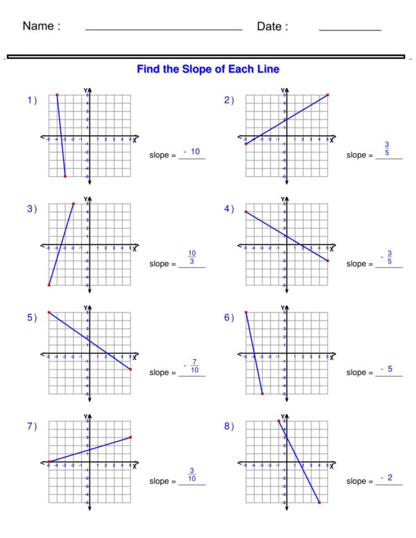 Linear Functions - Finding Slope from a Graphed Line Worksheets | Made ...