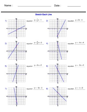 Linear Functions - Graphing Lines in Slope-Intercept Form Worksheets ...