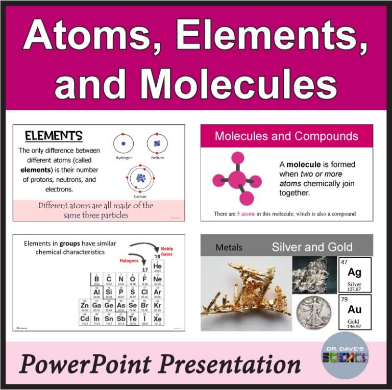Atoms and Molecules Elements Atomic Structure PowerPoint Periodic Table | Made By Teachers