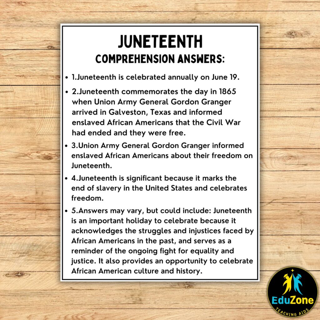 Juneteenth Worksheet: Understanding the Significance of America's ...