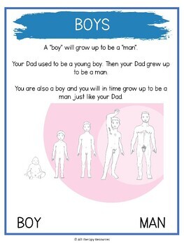 Learning About Bodies - Changes in Body and Puberty for Boys and Girls ...