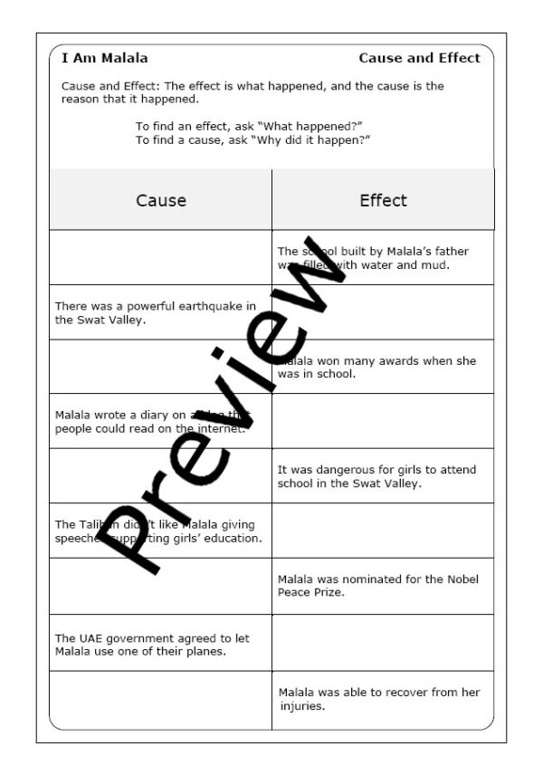 Malala Yousafzai "I Am Malala" worksheets | Made By Teachers