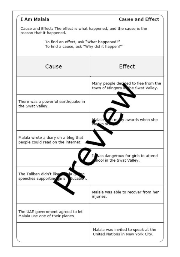 "I Am Malala" (Young Readers Edition) worksheets | Made By Teachers