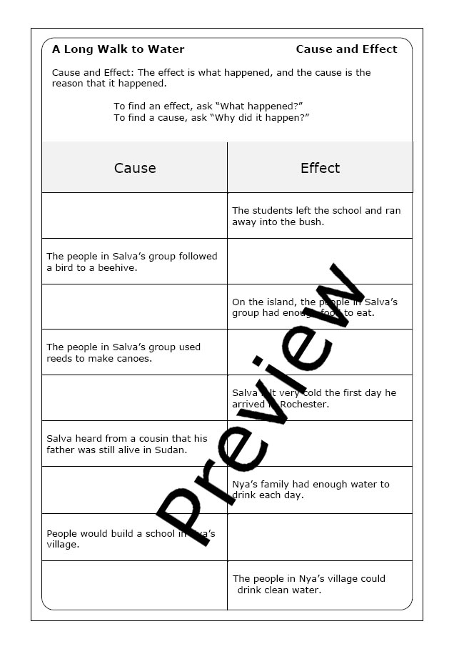 Linda Sue Park "A Long Walk to Water" worksheets | Made By Teachers