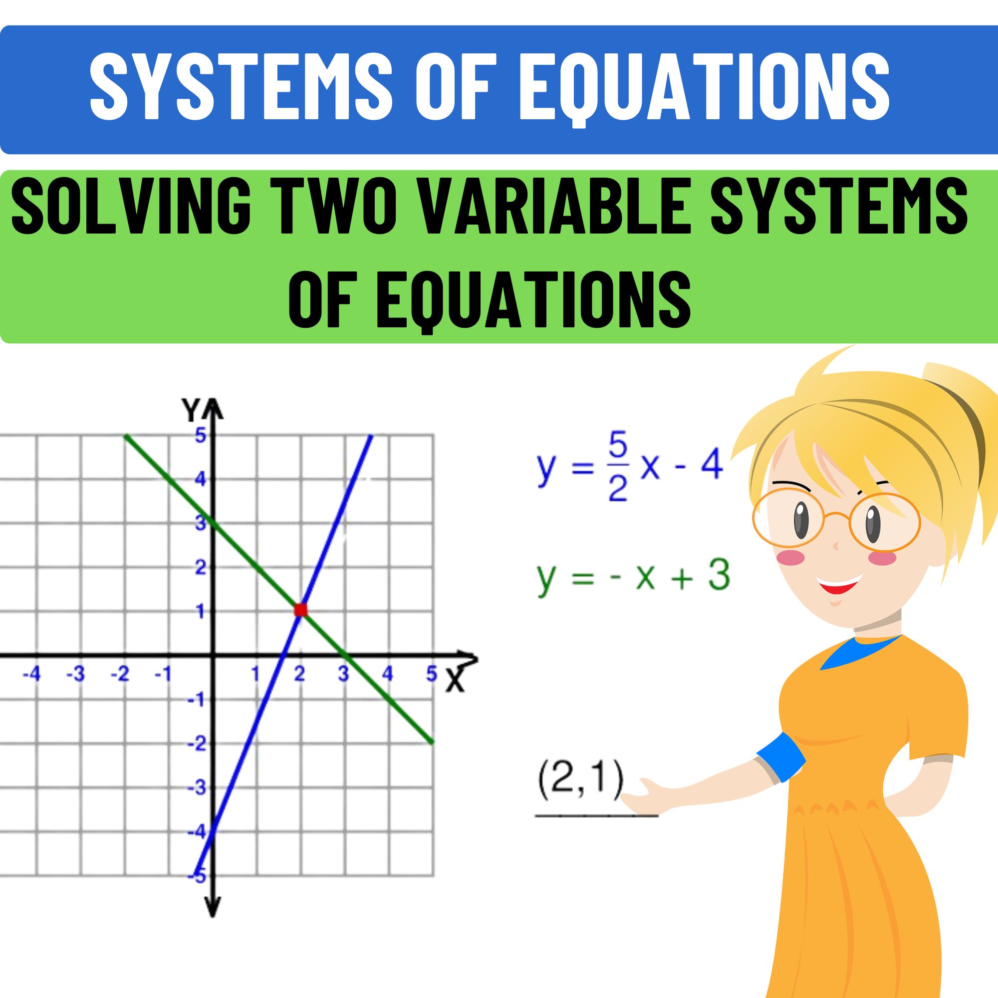 Systems Of Equations Solving Two Variable Systems Of Equations