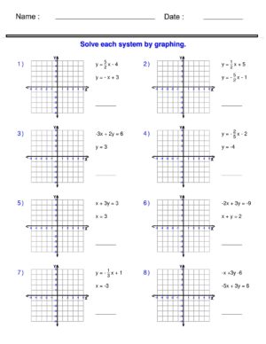 Systems of Equations - Solving Two Variable Systems of Equations ...