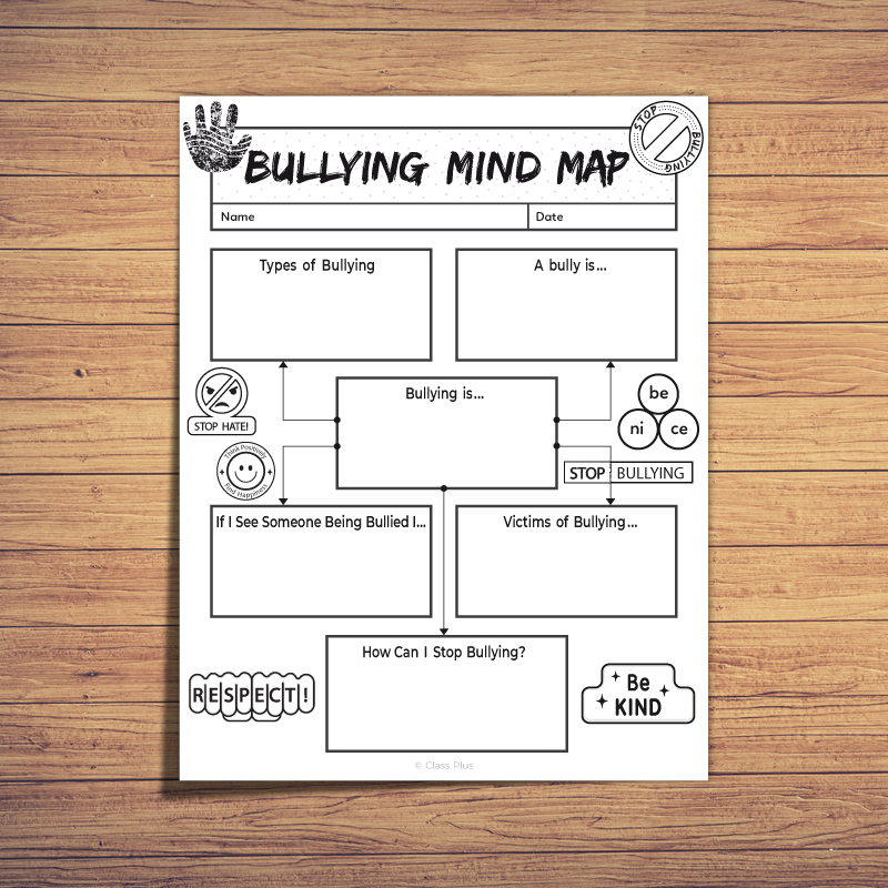 Bullying Mind Map | Made By Teachers